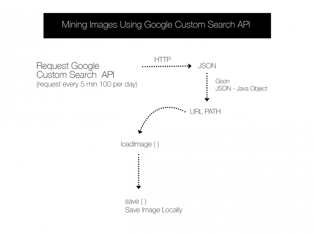 Codes – Thomas Sanchez Lengeling